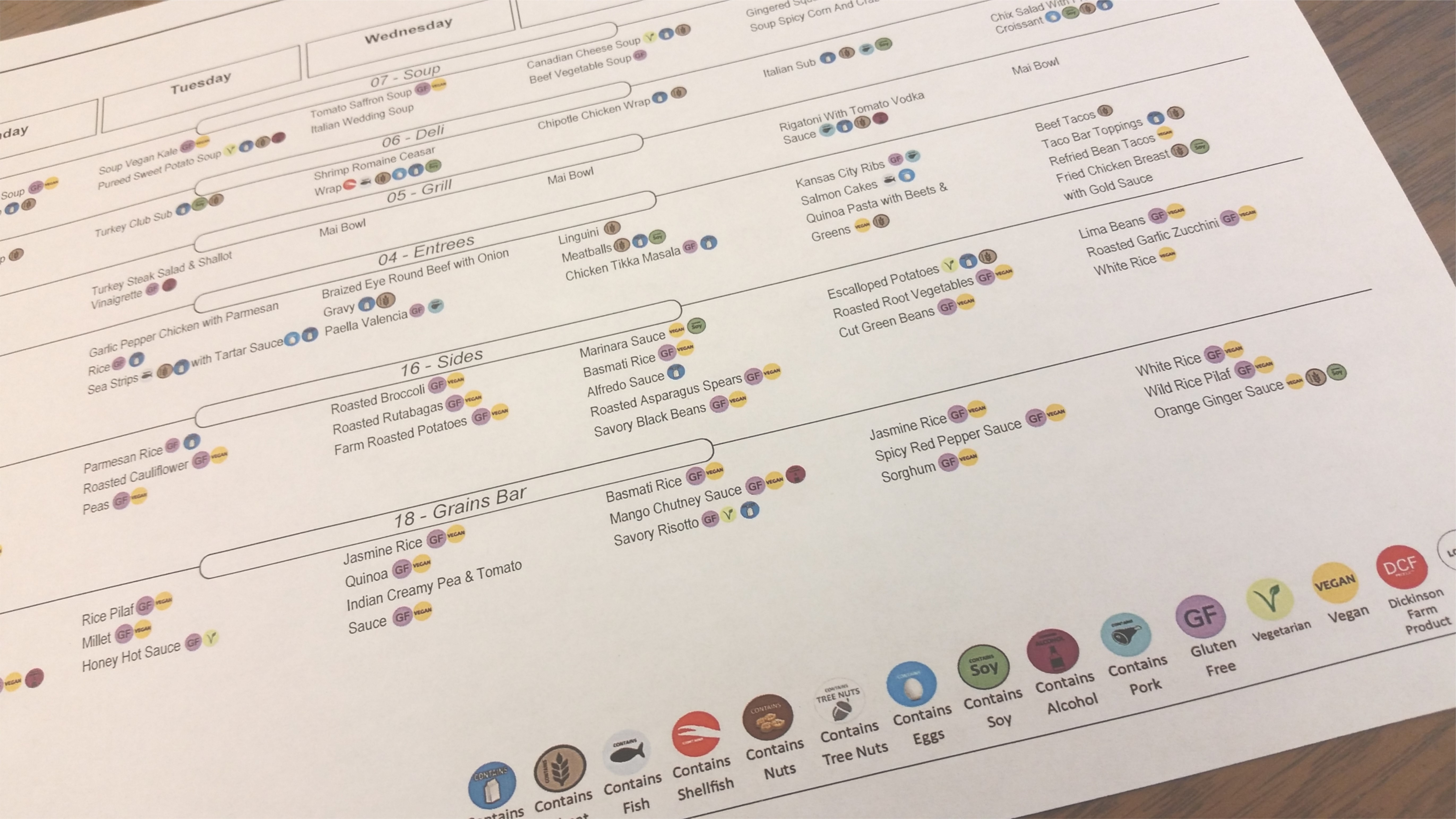 Dietary & Allergen Information | Dietary & Allergen Information ...