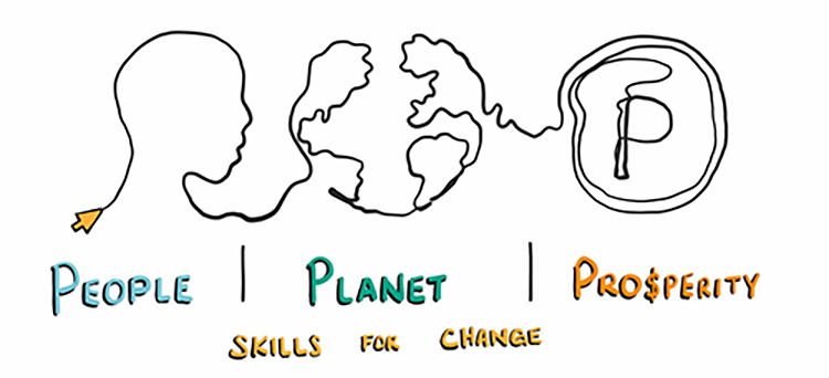 People | Planet | Prosperity: Skills for Change | 2020: The Year of ...